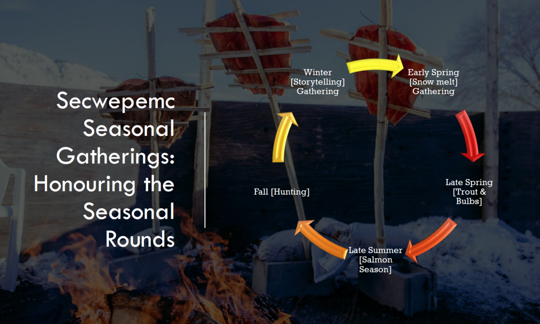 Upcoming Gathering - Secwepemc Strong